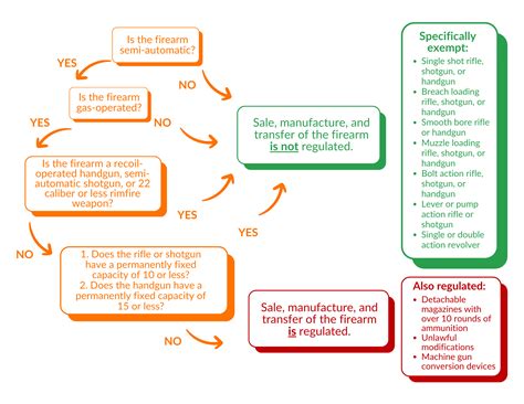 King Introduces Legislation To Save Lives Protect 2nd Amendment Rights