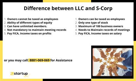 Difference Between Llc And S Corp Company Registration In Usa
