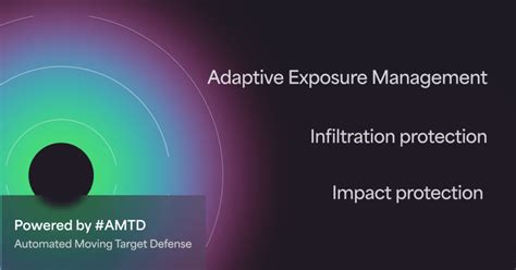 Tech Evaluation Automated Moving Target Defense Research Guide