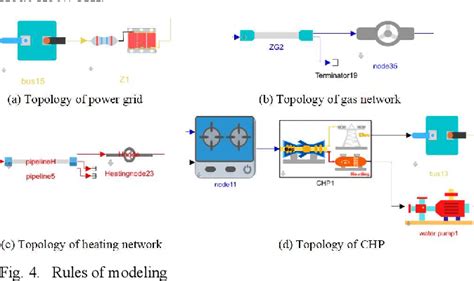 Figure 4 From Ies Operation Toolbox An Energy Flow Calculation And