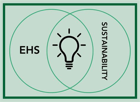 The Intersection Of Ehs And Sustainability
