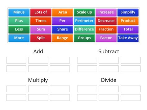 Mathematical Operations Group Sort