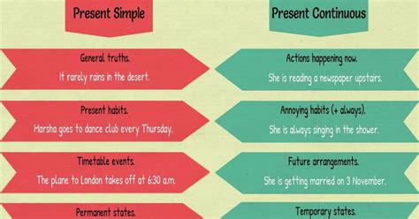 Differences Between Present Simple And Present Continuous 7 E S L