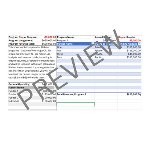 Program Gap Analysis Accelerate Fundraising