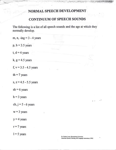 Normal Speech Development Continuum Of Speech Sounds