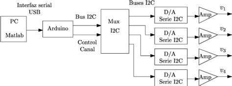 Figure 4 From Four Antenna Analog Beamformer Prototype With Automatic