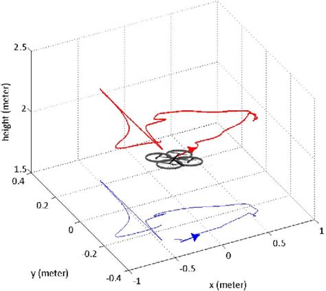 Figure 11 From Dynamic Illumination Optical Flow Computing For Sensing