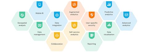 Business Analytics Services And Solution Data Analytics Services
