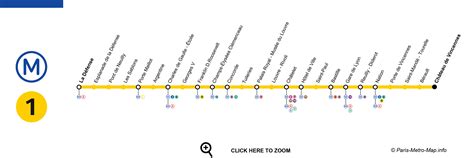Paris Metro Line 1 Map Stations Schedule And Tourist Guide 2026