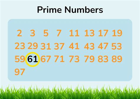 is 61 a prime number or is 61 a composite number
