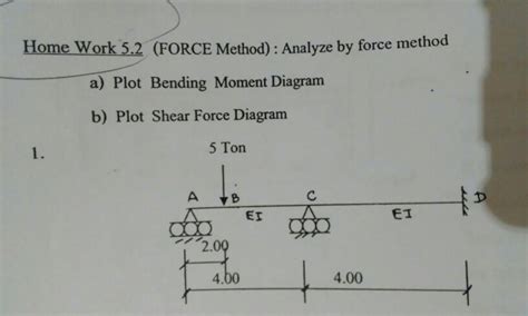 Solved Force Method Analyze By Force Method A Plot