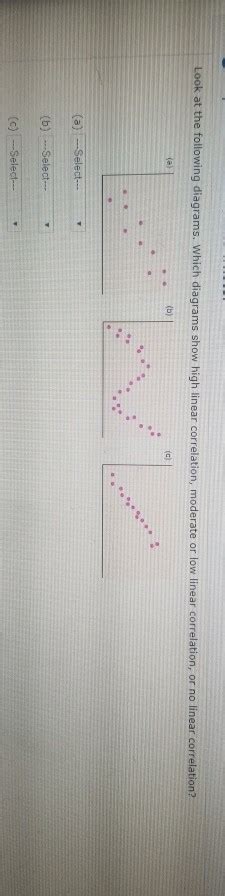 solved suppose two variables are positively correlated does
