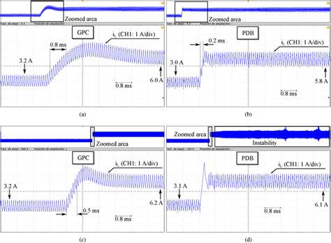 Inductor Current Step Response From 3a To 6a Rload210Ω A And B