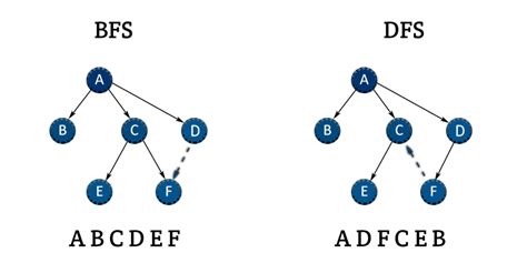 Understanding The Two Sum Problem By Matthew Henschke Codeburst