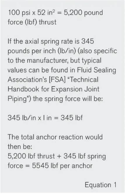 Control Valve Technologies In Thermoplastics Pumps And Systems