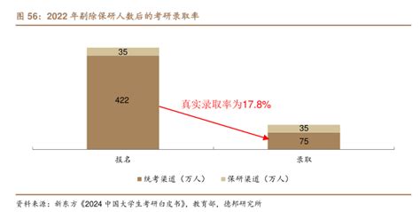 国内历年小学and初中入学率 2024年06月 行业研究数据 小牛行研