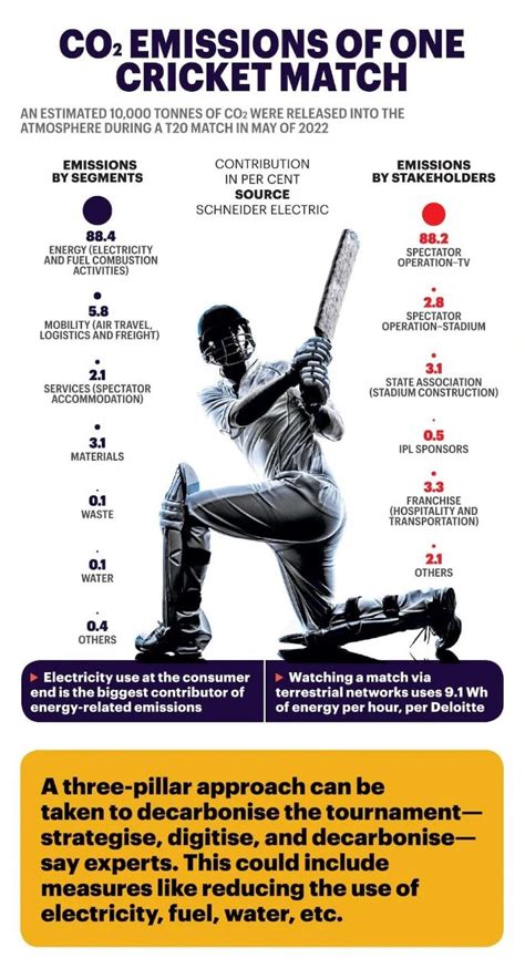 Sustainabledevelopment Aman Haque