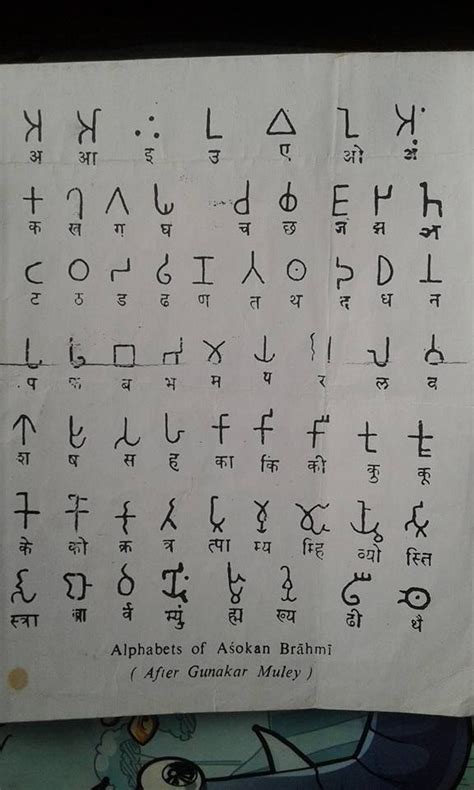 Brahmi Script
