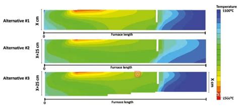 How To Increase Float Glass Furnace Capacity Without Expanding Melting Area