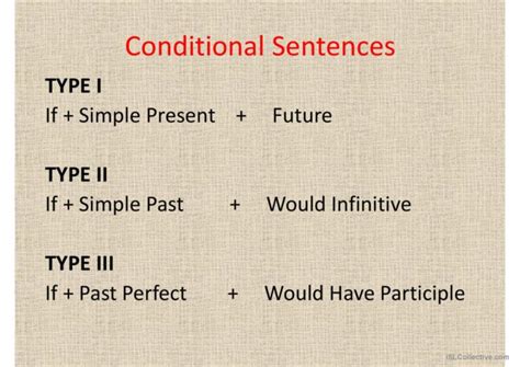Zero First Second Third Conditional