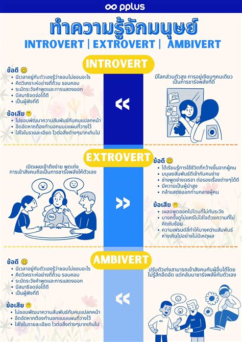 Pplus หลายท่านอาจเคยรู้จักหรือได้ยินคำว่า Introvert คนที่ชอบเก็บตัว และ Extrovert คนที่ชอบ
