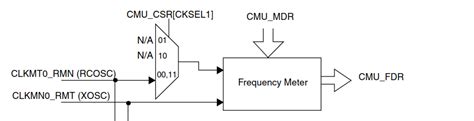 solved how to read ircosc frequency in mpc5777c nxp community