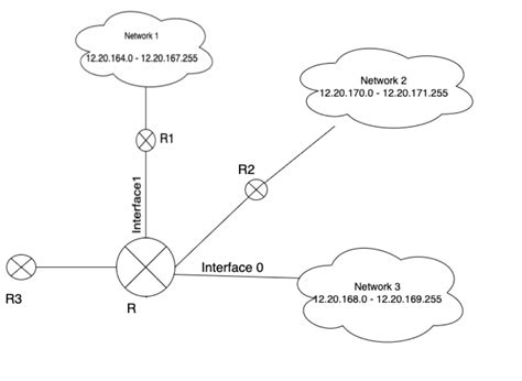 Computer Networks Gate Cse 2022 Question 45 Computer Networks Gate Cse 2022 Question 45
