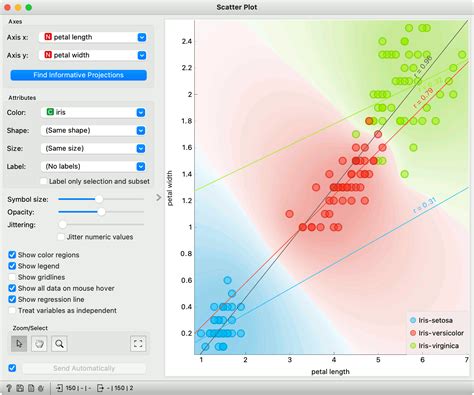 Orange Data Mining Undefined