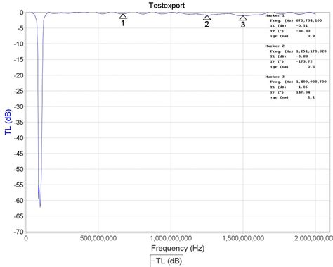 Rtl Sdrcom Broadcast Fm Band Stop Filter 88 108 Mhz Reject Now For
