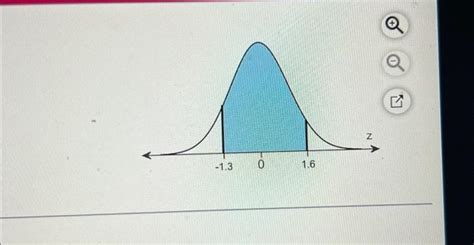 Solved Find The Area Of The Indicated Region Under The