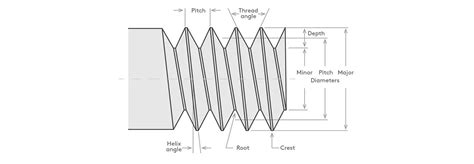 Screw Thread Diagram