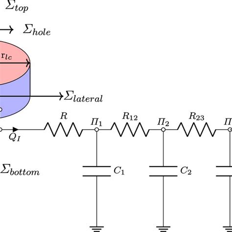 Schematic Representation Of The Multiscale Coupled System Describing