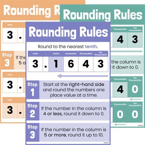 Rounding Numbers Rules