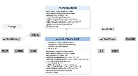 Github Jharrop1customizable Animation Project
