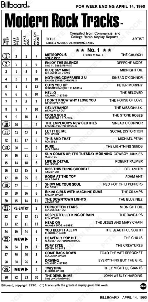 Billboardr For Week Ending April 14 1990 Modern Rock Tracks Compiled