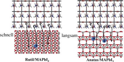 A Rutile TiO Electron Transport Layer For The Enhancement Of Charge Collection For Efficient