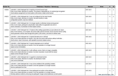 Liebherr Ltm 1220 5 2 Liccon Error Code Manual