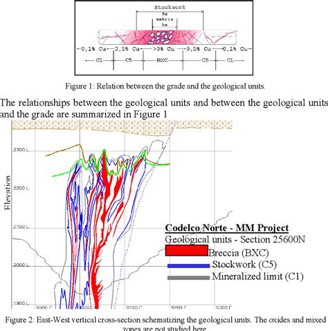 Figure 1 From Truncated Gaussian And Plurigaussian Simulations Of