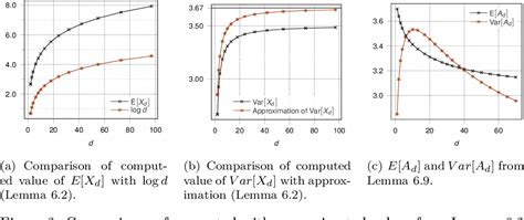 Figure 3 From Analyzing The Fault Containment Time Of Self Stabilizing
