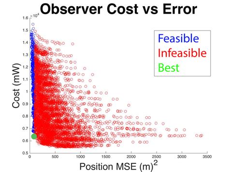 We See That It Is Possible To Dramatically Decrease Power Consumption Download Scientific