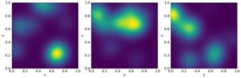 Gpu Accelerated Evaluation Of Particle Sums Techniques Of High Performance Computing Lecture