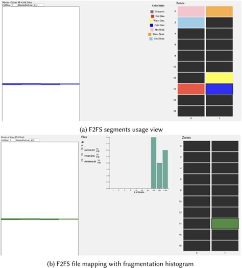 Zonetrace Zone Monitoring Tool For F2fs On Zns Ssds Acm Transactions On Design Automation Of