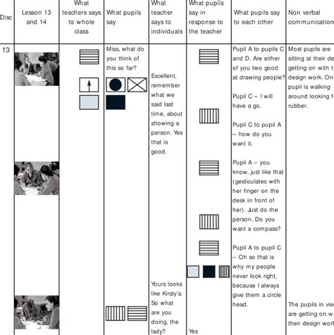 An Abstract Showing The Fine Grained Analysis Grid How It Was Coded