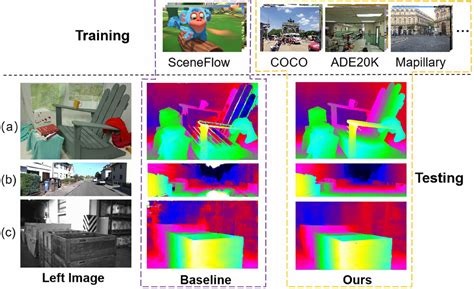 Stereo Matching From Monocular Images Using Feature Consistency Lu 2024 Iet Image