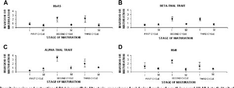 Complement C3c Semantic Scholar