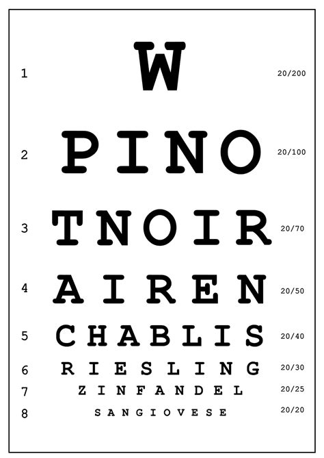 Eye Chart For Amd At Michael Purdy Blog
