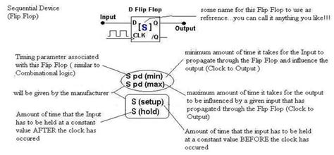 asic timing interview questions