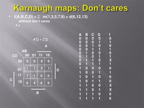 Ppt Digital Electronics Minimization Using Karnaugh Map Dr M