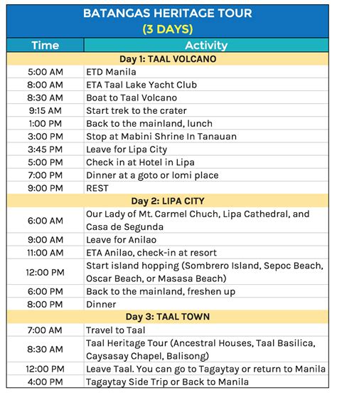 Batangas Beaches Sample Weekend Itineraries The Poor Traveler