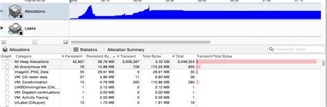 will ios app reject if heap allocation memory reaches 5gb stack overflow